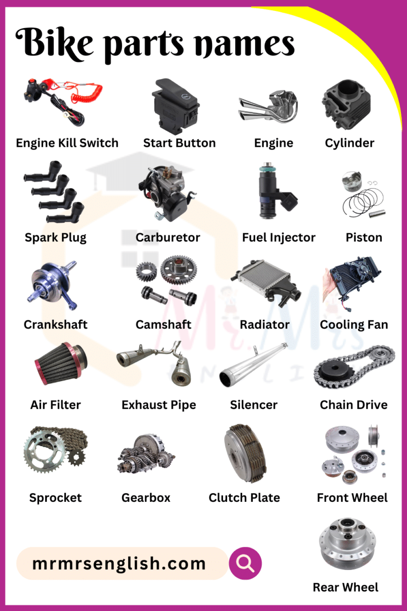 Bike Parts Names in English and their Pictures - MR MRS ENGLISH