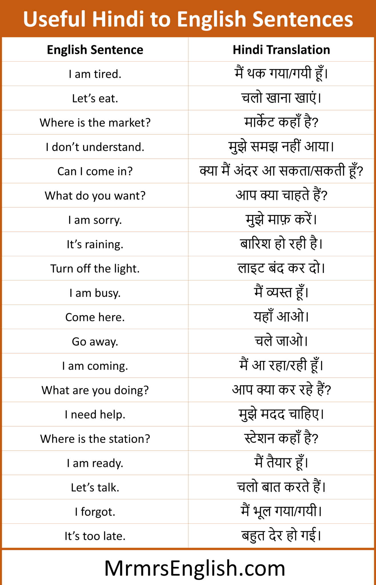 500 Simple English to Hindi Sentences for daily use - MR MRS ENGLISH