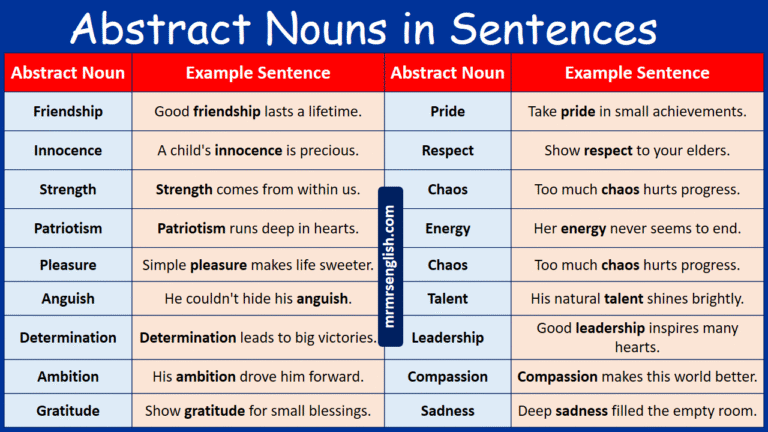 100 Abstract Nouns in Sentences with Pictures - MR MRS ENGLISH