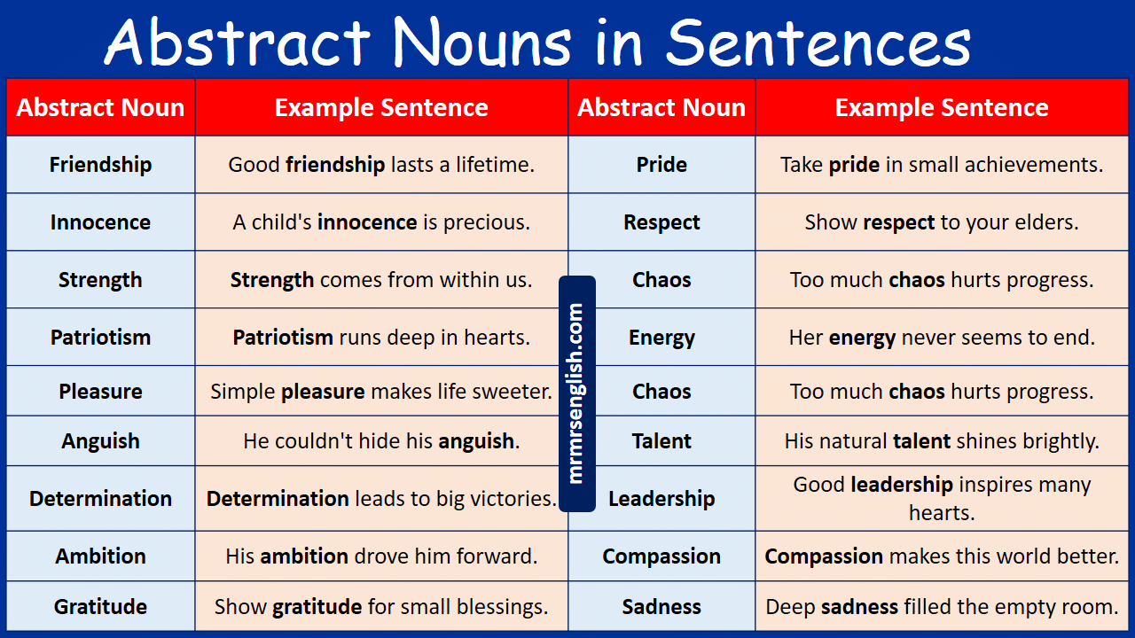 100 Abstract Nouns in Sentences with Pictures - MR MRS ENGLISH