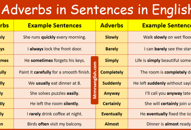 120 English Sentences for Grade 2 with Pictures - MR MRS ENGLISH