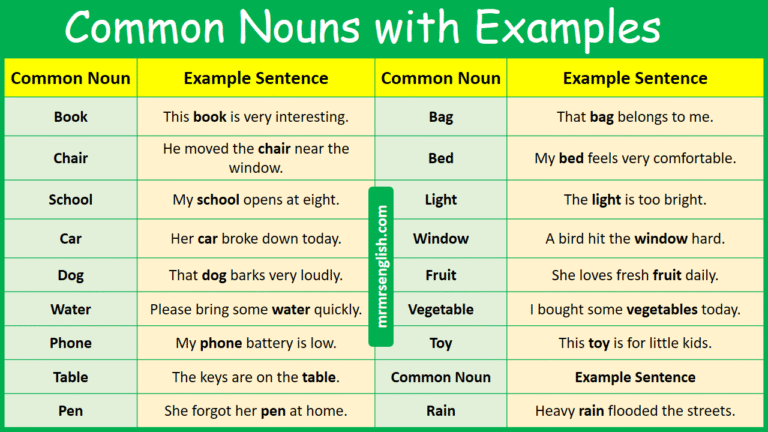 100 Common Nouns with Examples in English and Pictures - MR MRS ENGLISH