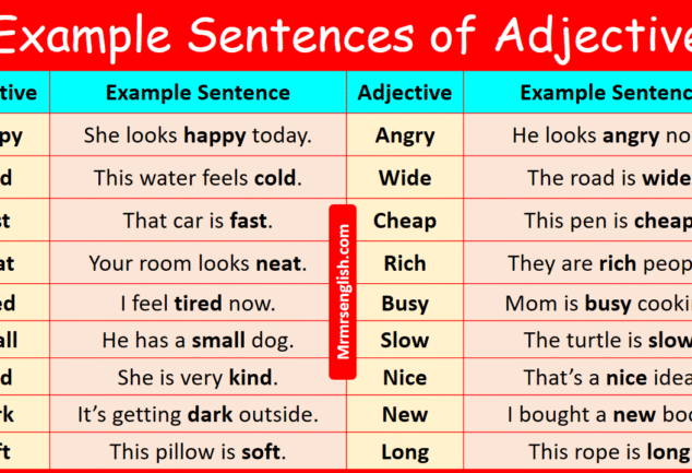 100 Positive Sentences Examples in English and Pictures - MR MRS ENGLISH