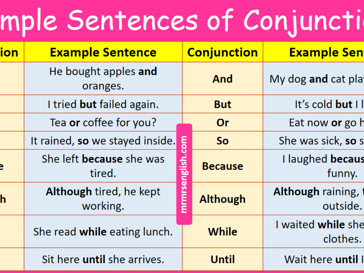 Examples Of Conjunctions 38 Sentences With Conjunctions, Example