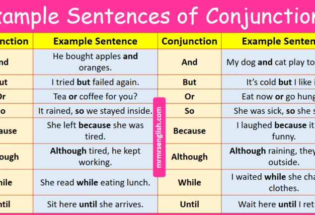 100 English Sentences for daily use | Short English Sentences - MR MRS ...