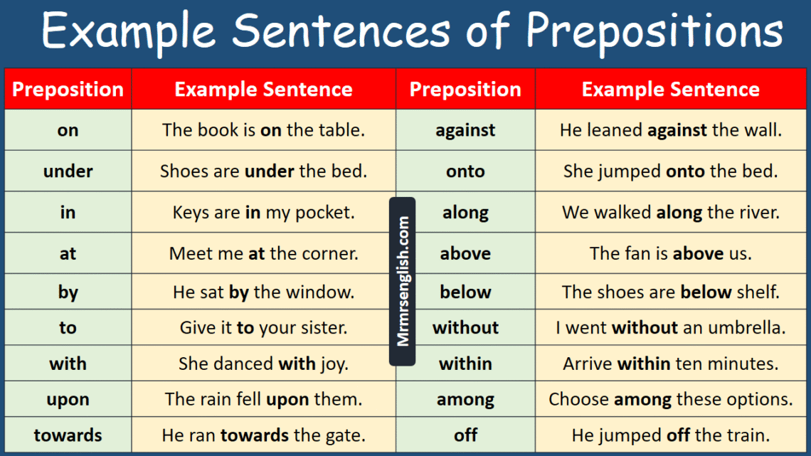 100 Example Sentences of Prepositions in English with Pictures - MR MRS ...