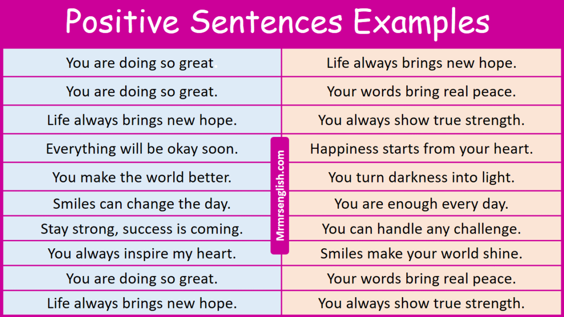 100 Positive Sentences Examples in English and Pictures - MR MRS ENGLISH