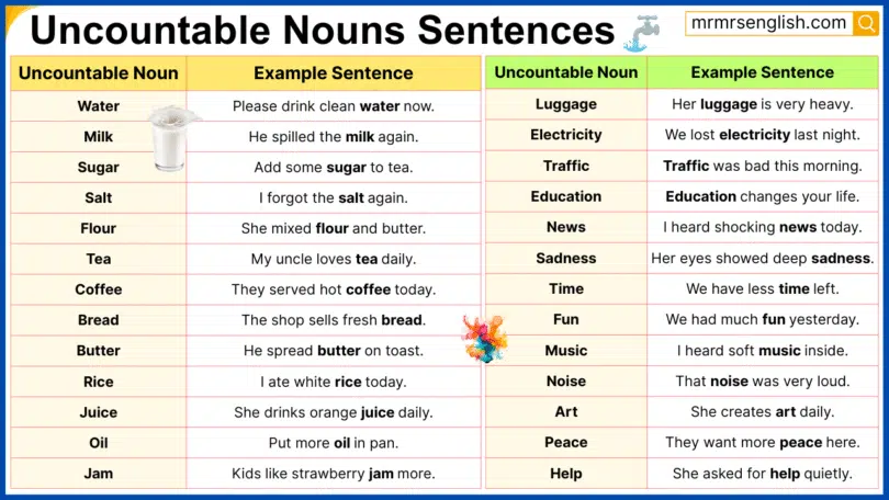 100 Common Uncountable Nouns In English English Banana