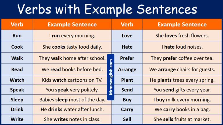 100 Verbs with Example Sentences in English and Pictures - MR MRS ENGLISH