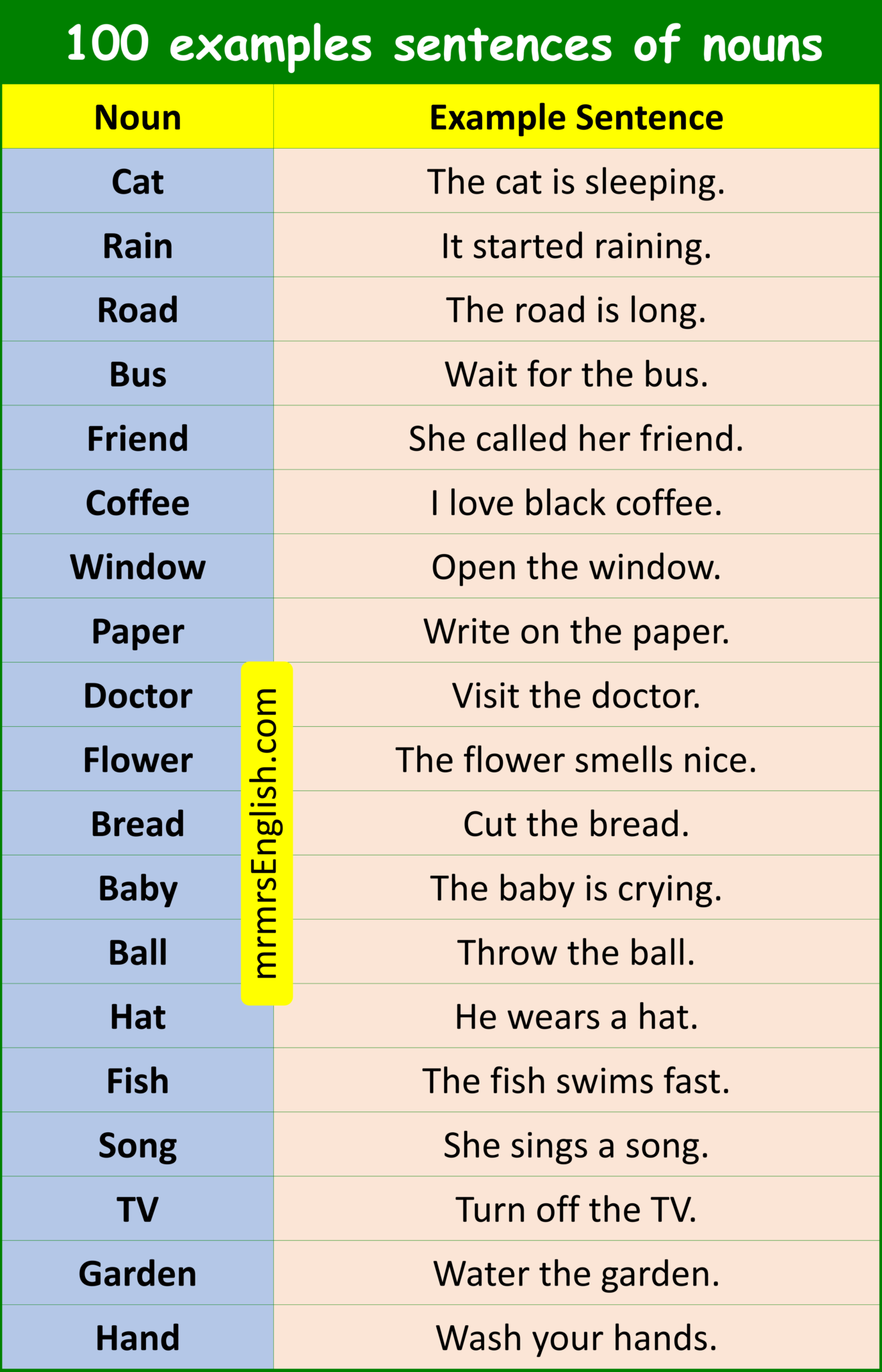 100 Example Sentences of Nouns in English with Pictures - MR MRS ENGLISH