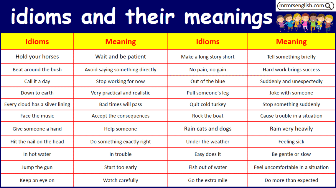 100 idioms and their meanings in English with Pictures - MR MRS ENGLISH