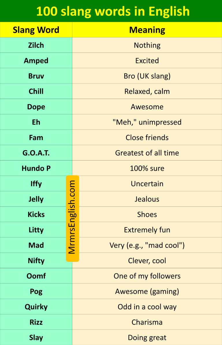 500 Most Common Slang Words with Meanings in English - MR MRS ENGLISH
