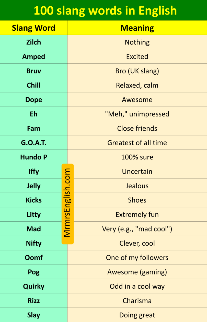 500 Most Common Slang Words with Meanings in English - MR MRS ENGLISH