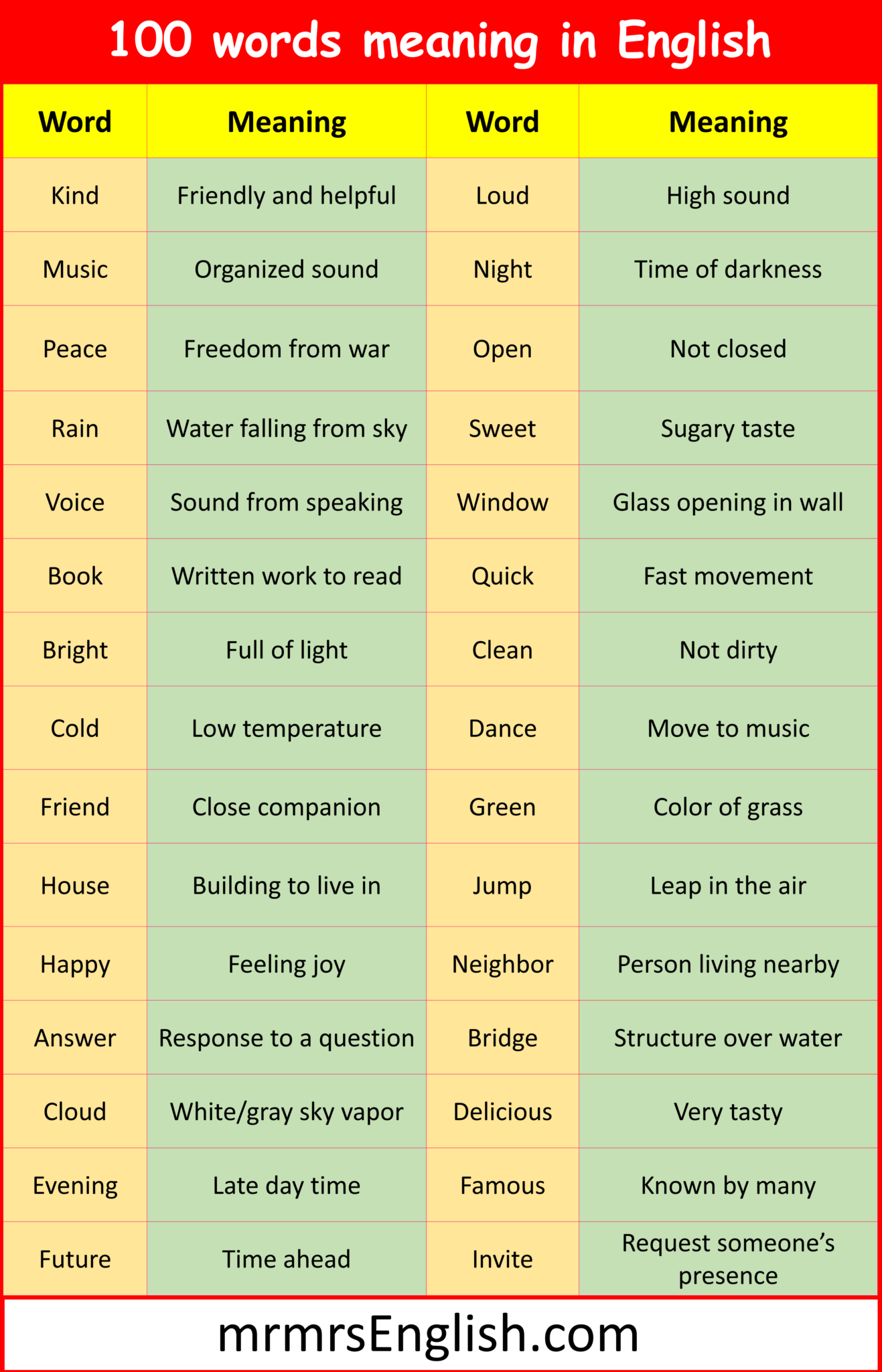 1000 Vocabulary words with meanings in English and Pictures - MR MRS ...
