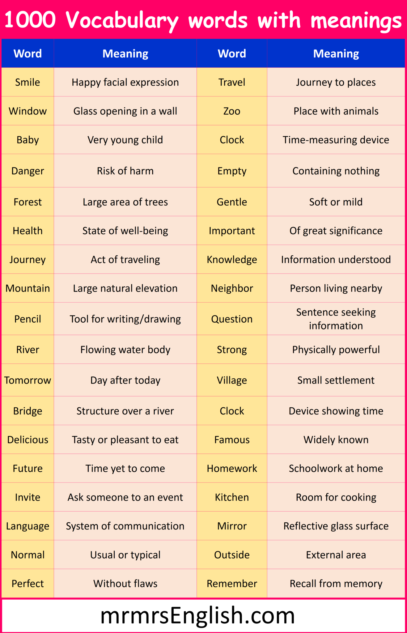 1000 Vocabulary words with meanings in English and Pictures - MR MRS ...