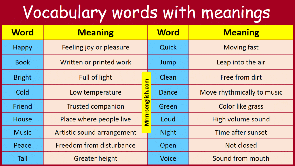 1000 Vocabulary words with meanings in English and Pictures - MR MRS ...