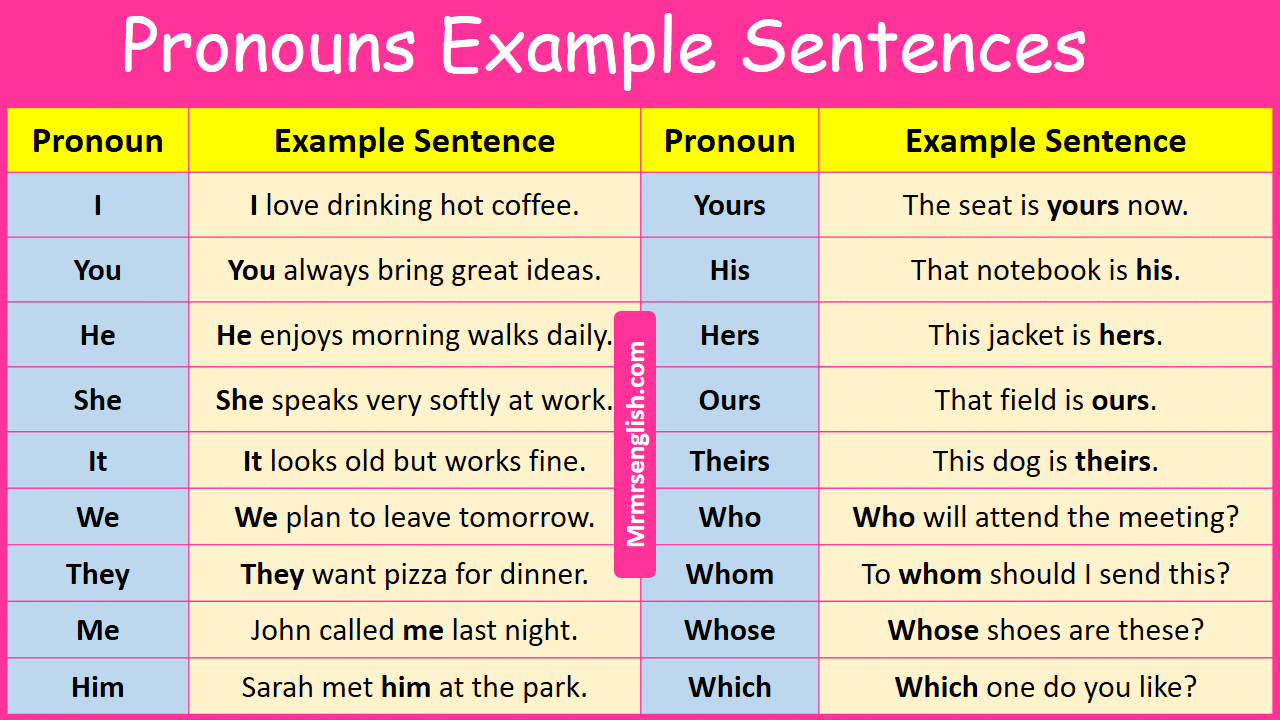 101 Pronouns Example Sentences in English with Pictures - MR MRS ENGLISH