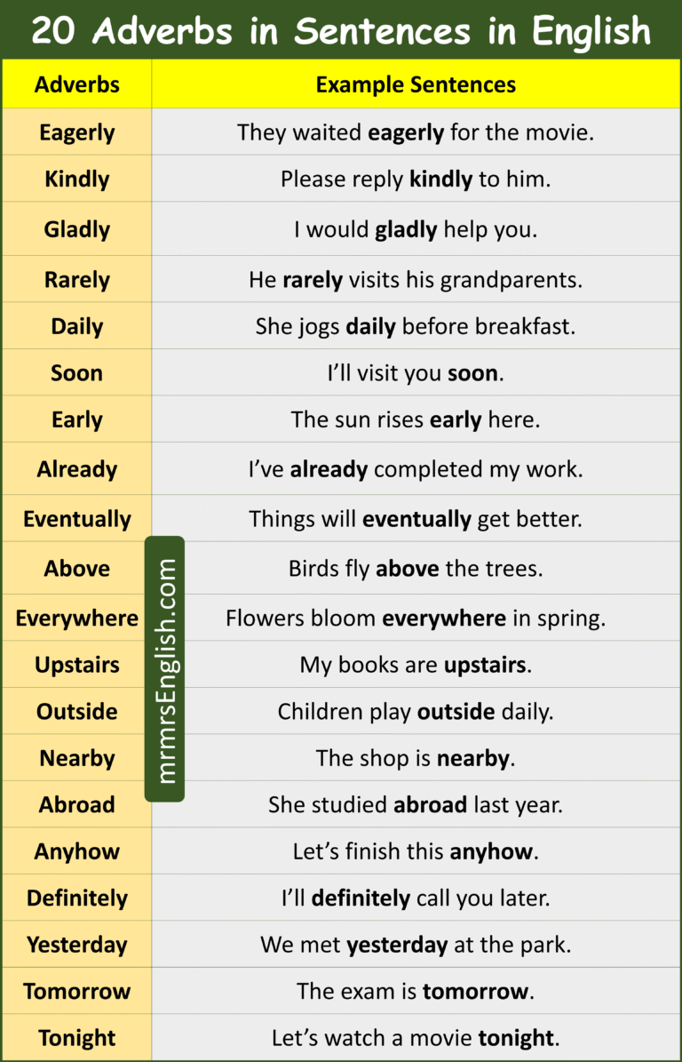 100 Adverbs in Sentences in English and their Pictures - MR MRS ENGLISH