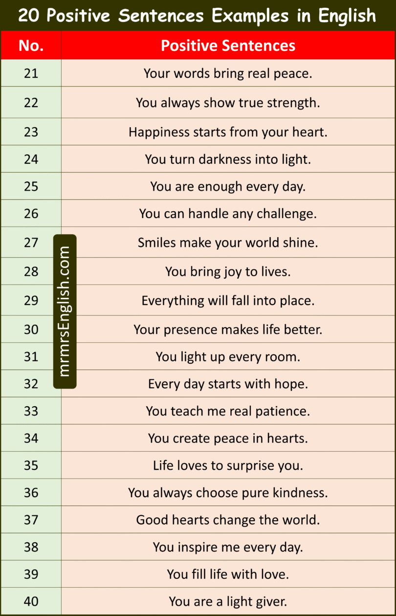 100 Positive Sentences Examples in English and Pictures - MR MRS ENGLISH