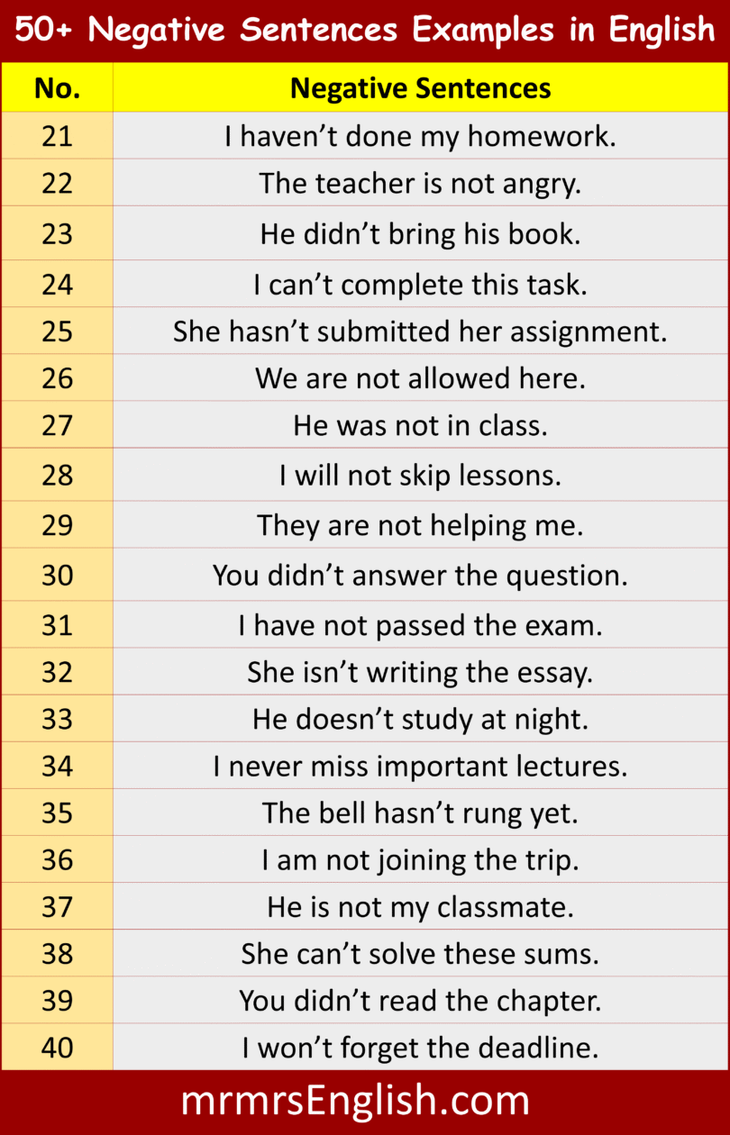 100 Negative Sentences Examples in English with Pictures - MR MRS ENGLISH