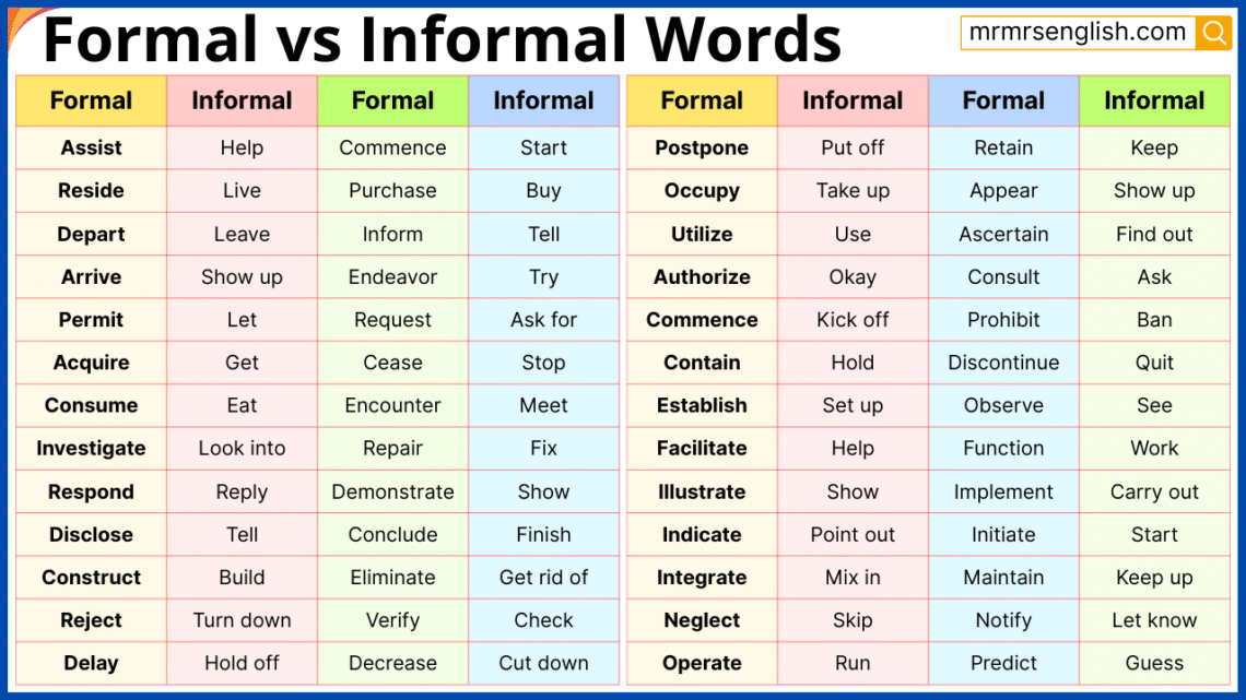 500 Formal vs Informal Words in English with Pictures - MR MRS ENGLISH
