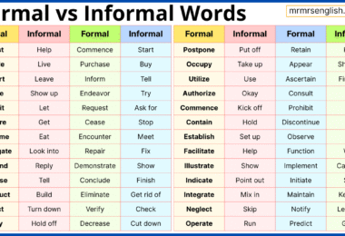 All Parts of Car Names in English and Their Pictures - MR MRS ENGLISH