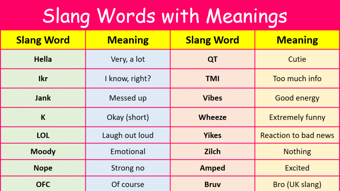 500 Most Common Slang Words with Meanings in English - MR MRS ENGLISH