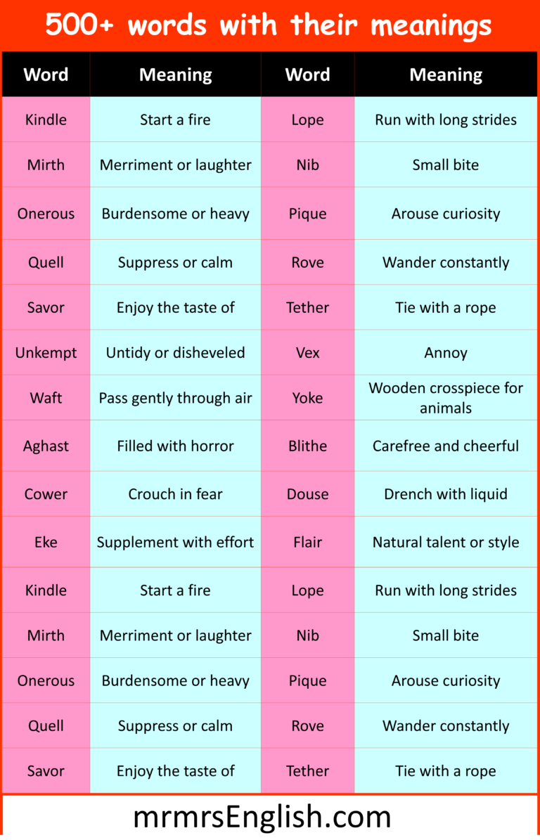 1000 Vocabulary words with meanings in English and Pictures - MR MRS ...