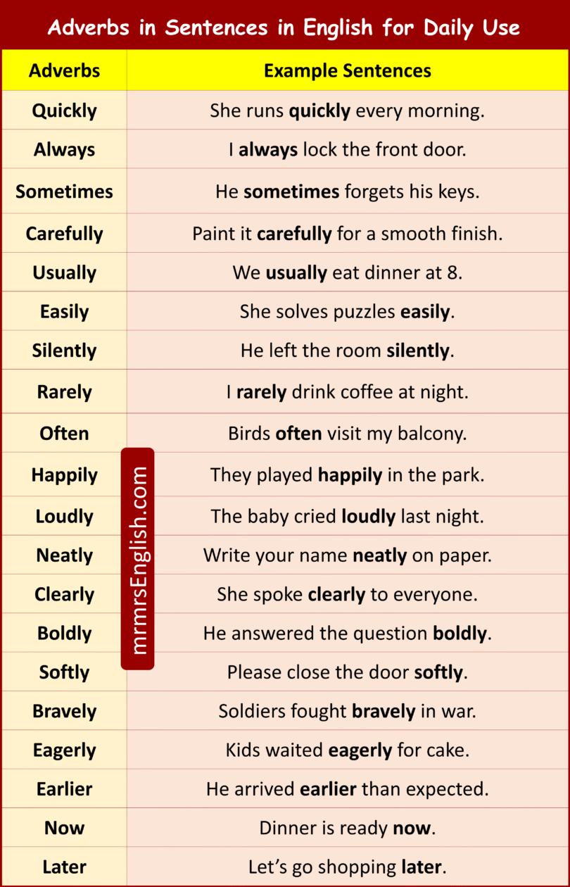 100 Adverbs in Sentences in English and their Pictures - MR MRS ENGLISH