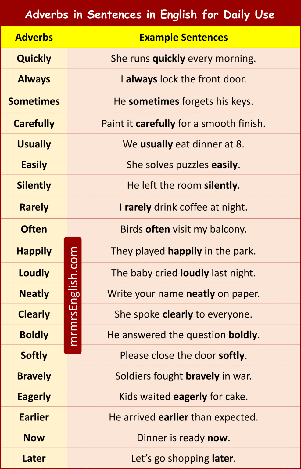 100 Adverbs in Sentences in English and their Pictures - MR MRS ENGLISH