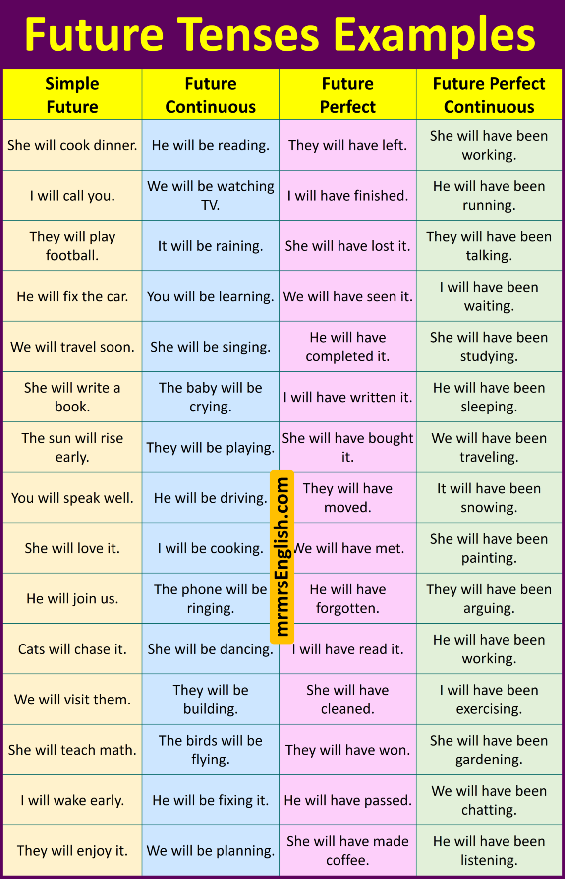 Tenses Examples in English with their Pictures - MR MRS ENGLISH