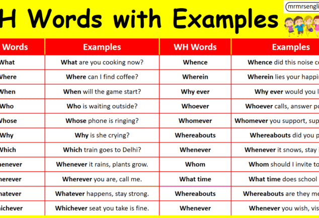 Classroom Sentences for Students | Conversation in Classroom - MR MRS ...