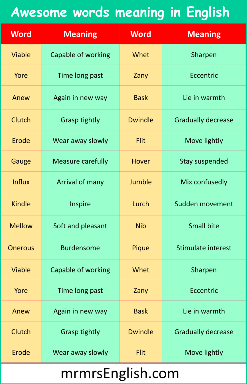 1000 Vocabulary words with meanings in English and Pictures - MR MRS ...