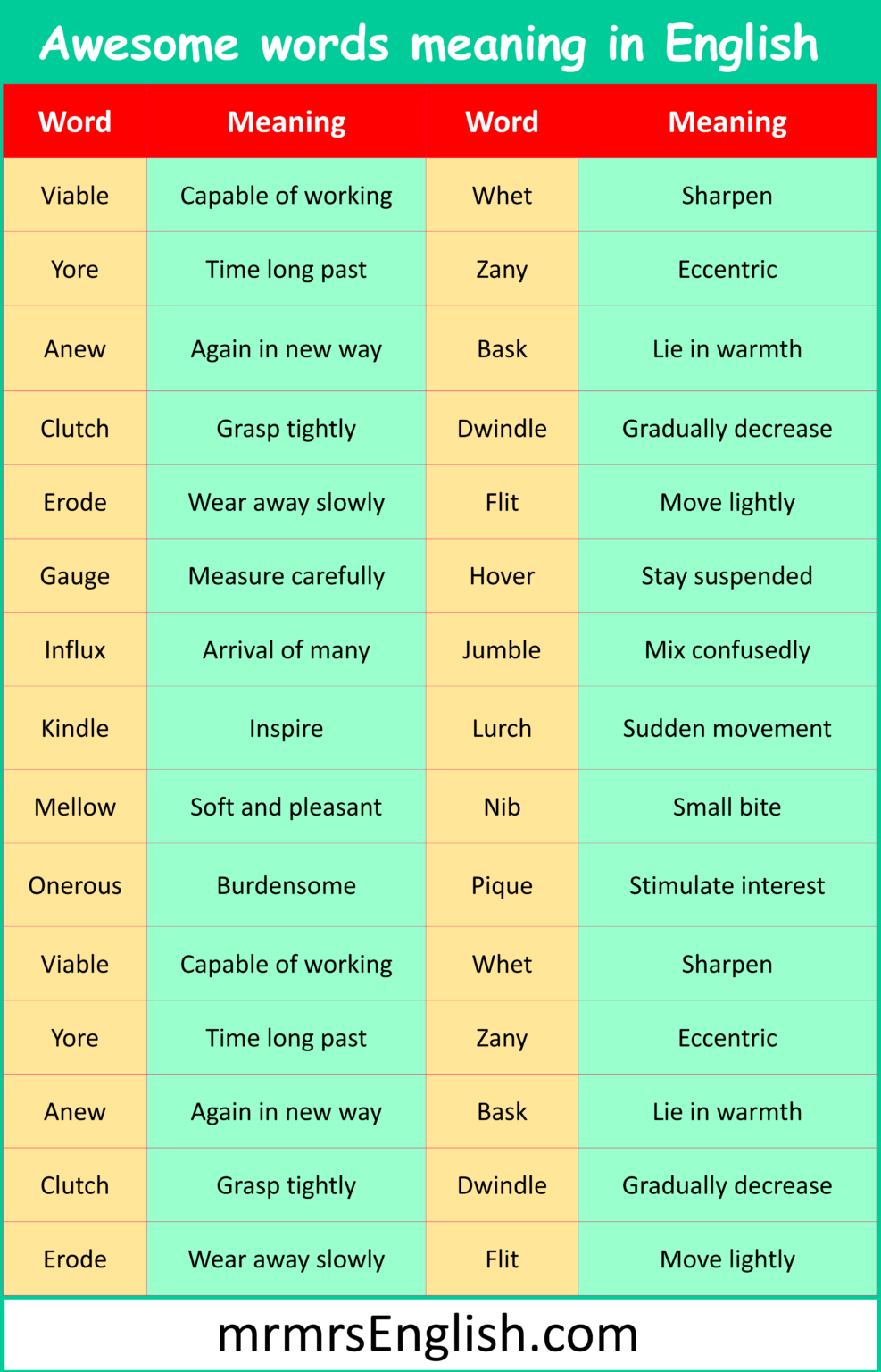 1000 Vocabulary words with meanings in English and Pictures - MR MRS ...