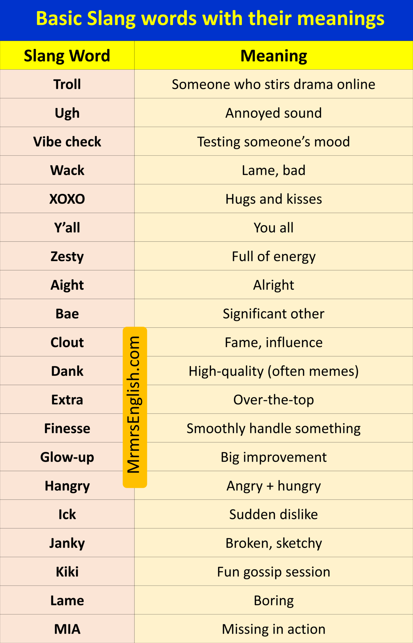 500 Most Common Slang Words with Meanings in English - MR MRS ENGLISH
