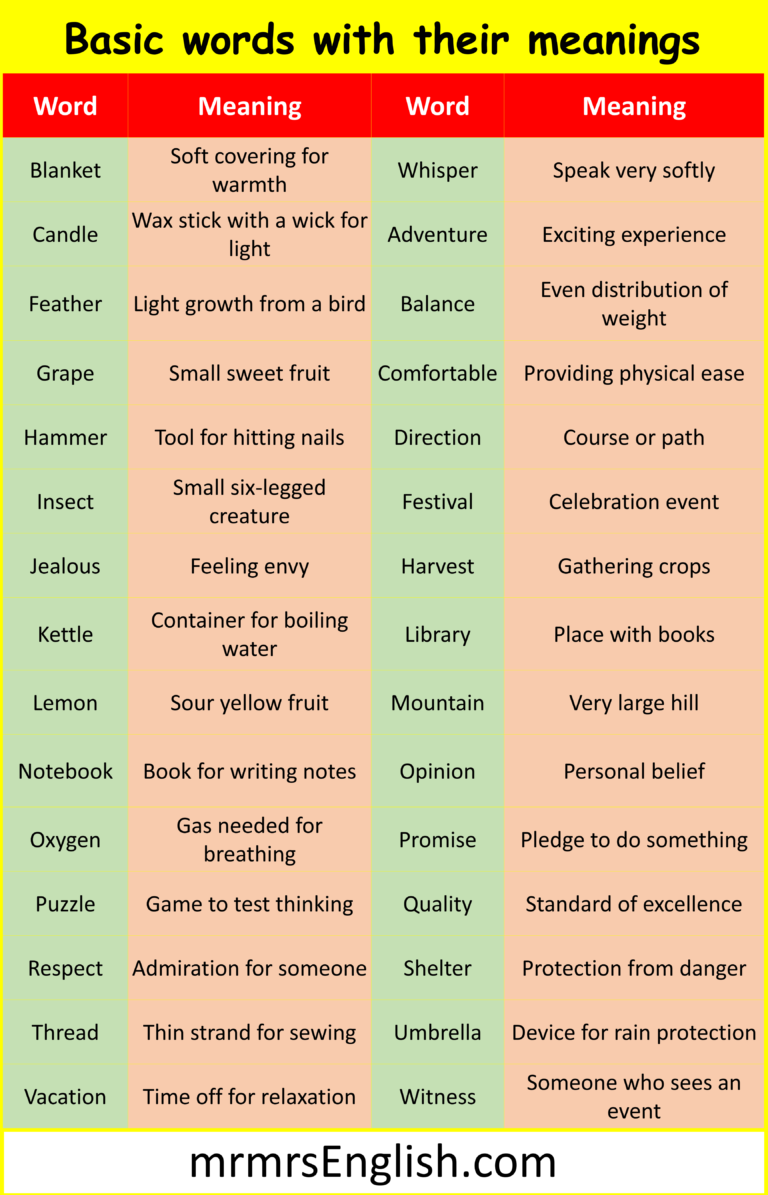 1000 Vocabulary words with meanings in English and Pictures - MR MRS ...