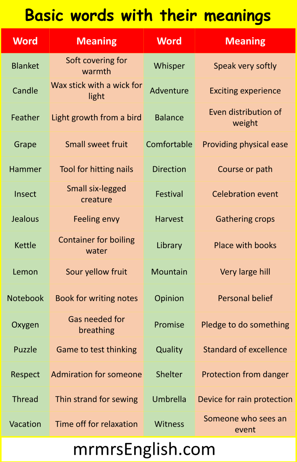 1000 Vocabulary words with meanings in English and Pictures - MR MRS ...