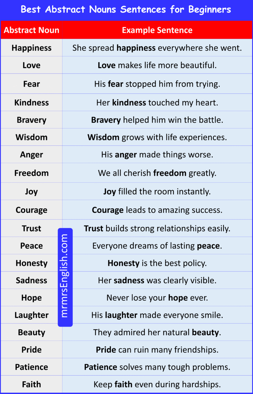100 Abstract Nouns in Sentences with Pictures - MR MRS ENGLISH