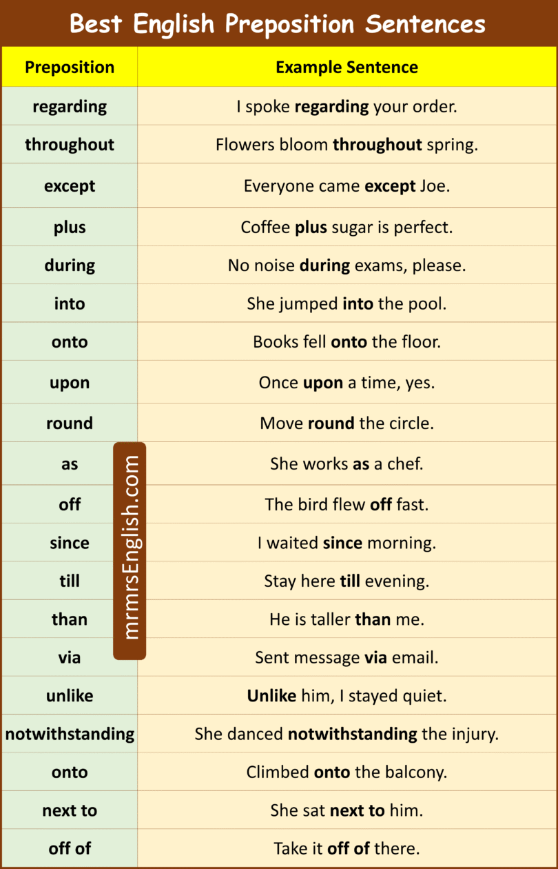 100 Example Sentences of Prepositions in English with Pictures - MR MRS ...