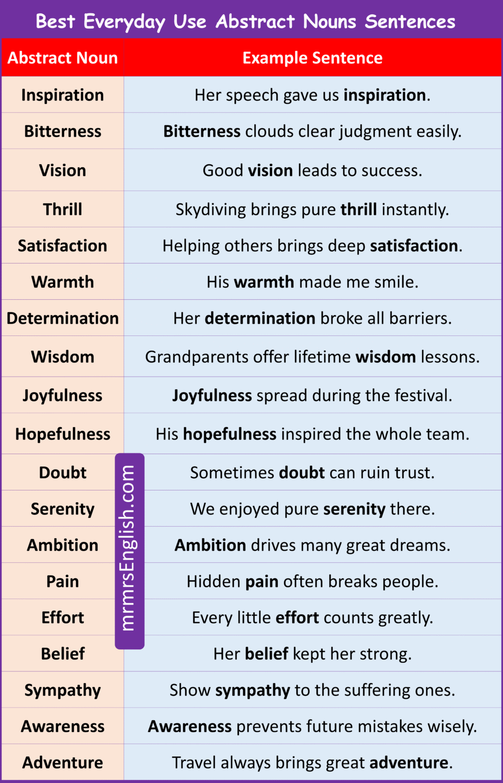 100 Abstract Nouns in Sentences with Pictures - MR MRS ENGLISH
