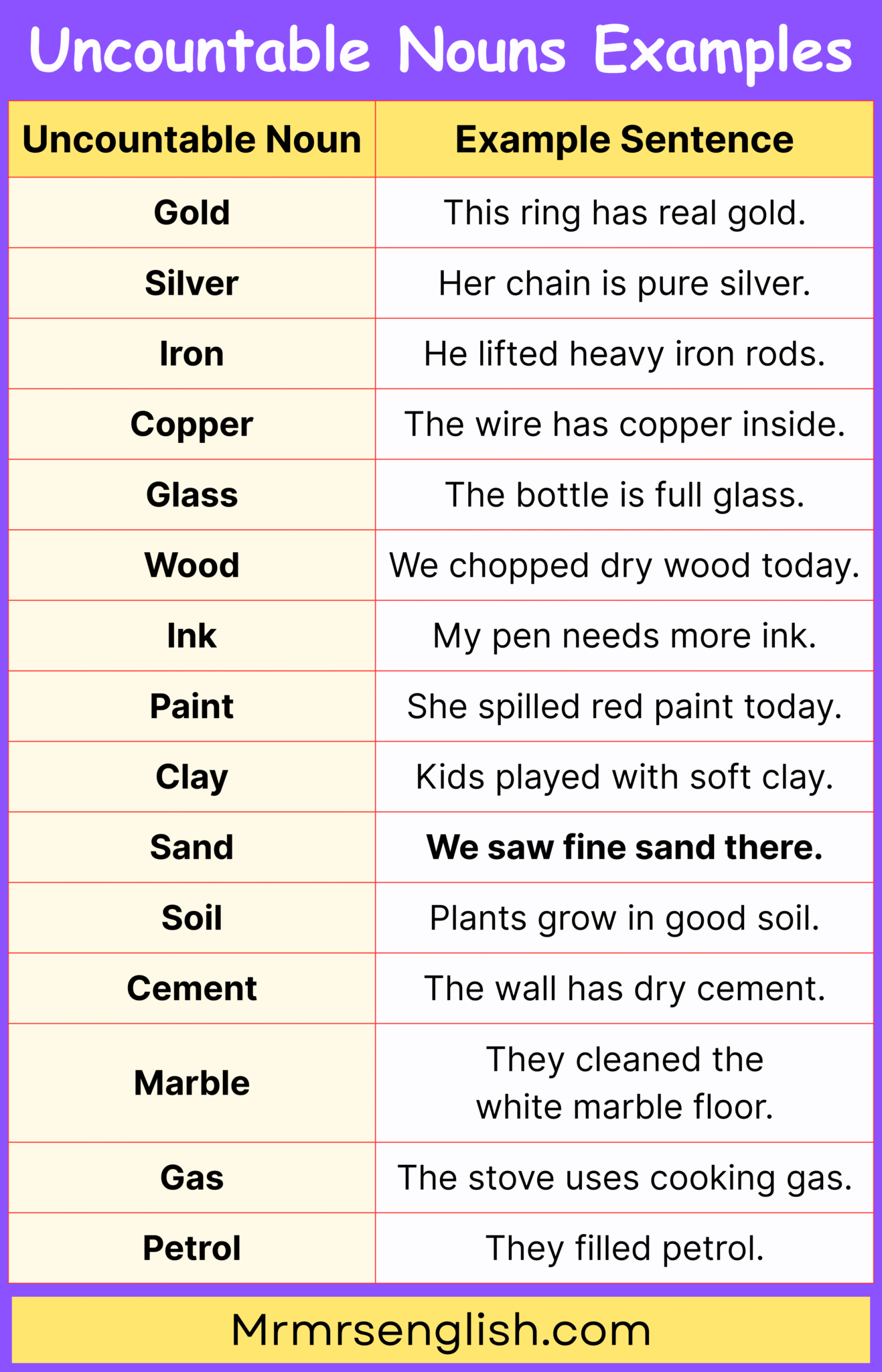 100 Uncountable Nouns in Sentences in English with Pictures - MR MRS ...