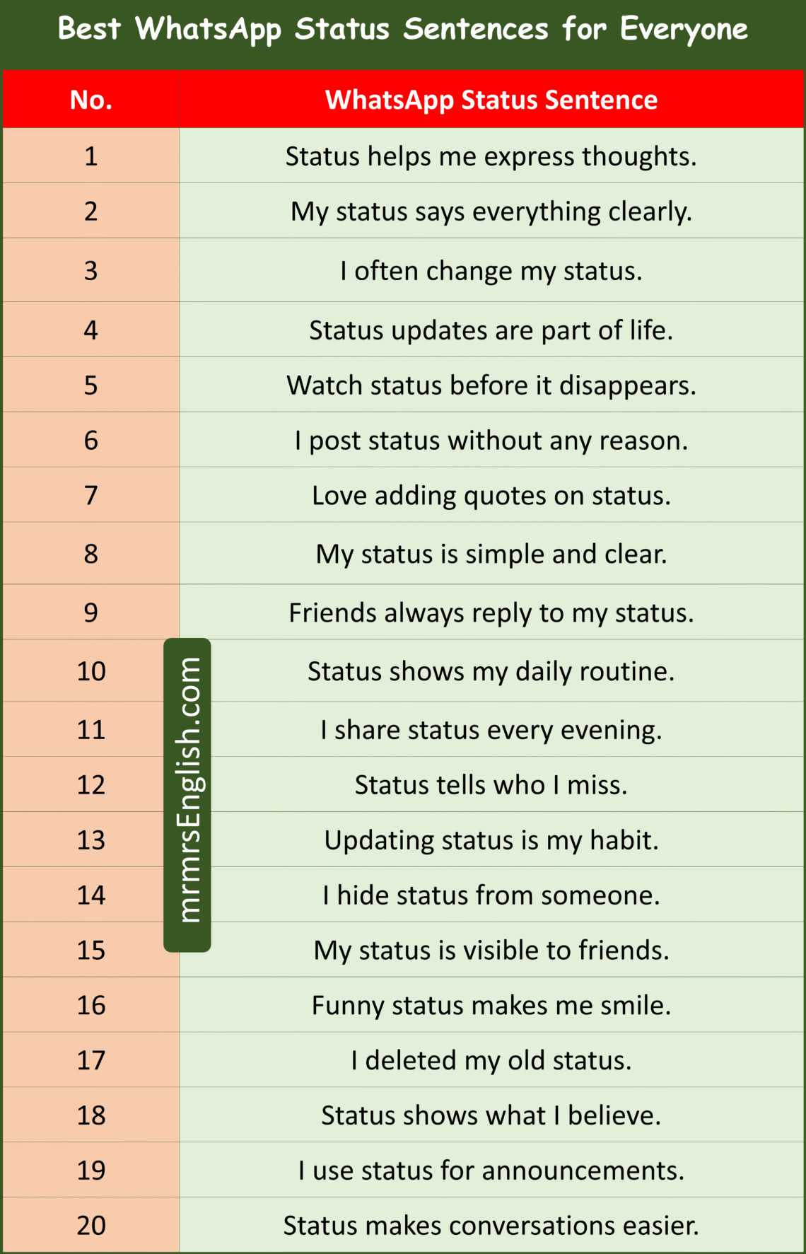 80 WhatsApp Status Sentences in English and Pictures - MR MRS ENGLISH