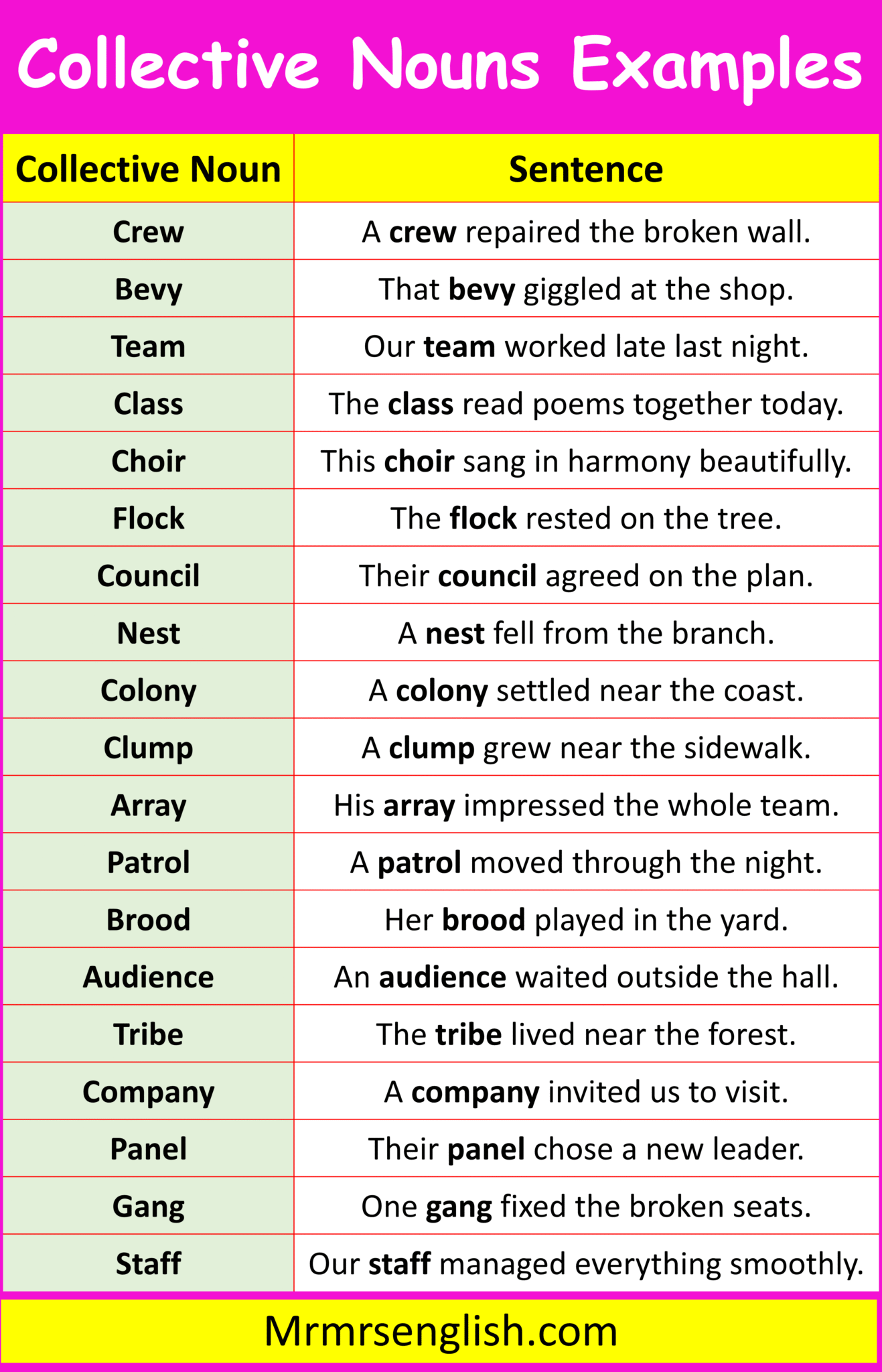 120 Collective nouns in Sentences in English with Pictures - MR MRS ENGLISH