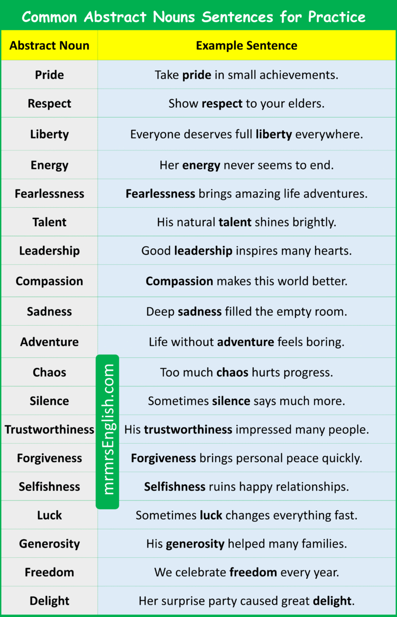 100 Abstract Nouns in Sentences with Pictures - MR MRS ENGLISH