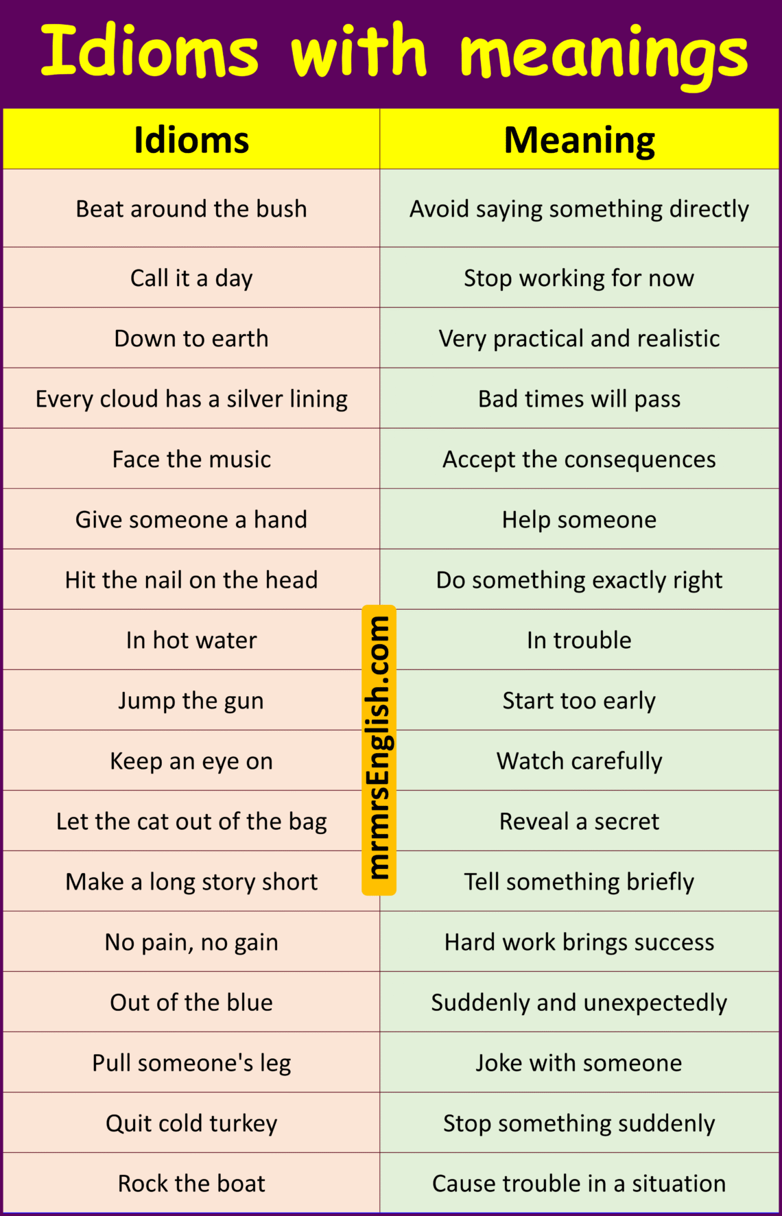 100 idioms and their meanings in English with Pictures - MR MRS ENGLISH