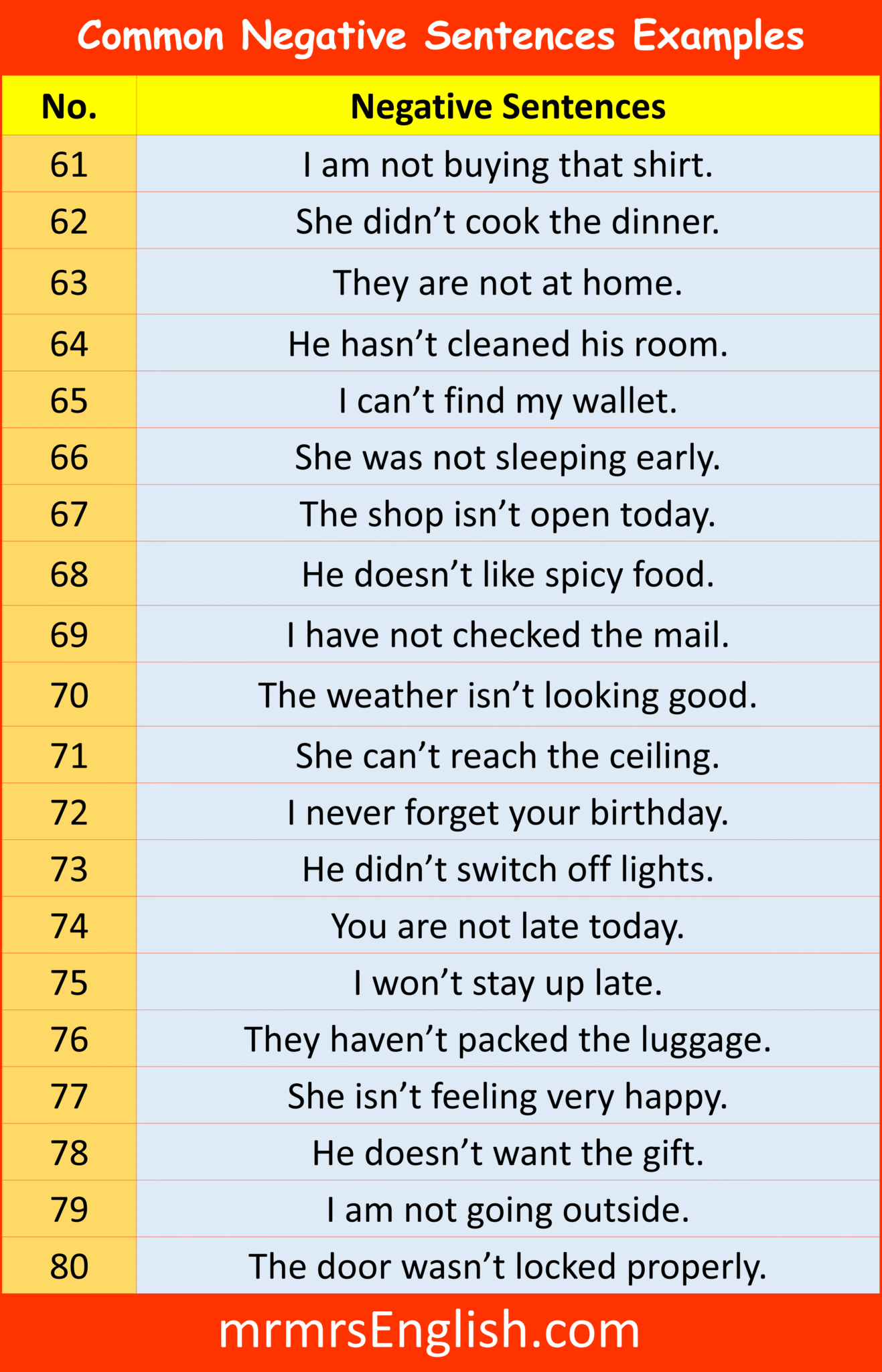 100 Negative Sentences Examples in English with Pictures - MR MRS ENGLISH