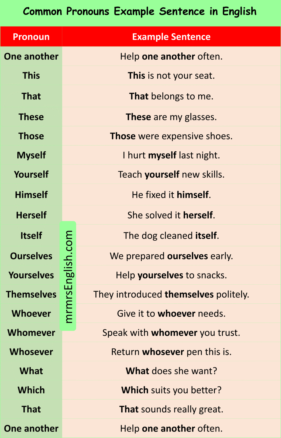 101 Pronouns Example Sentences in English with Pictures - MR MRS ENGLISH