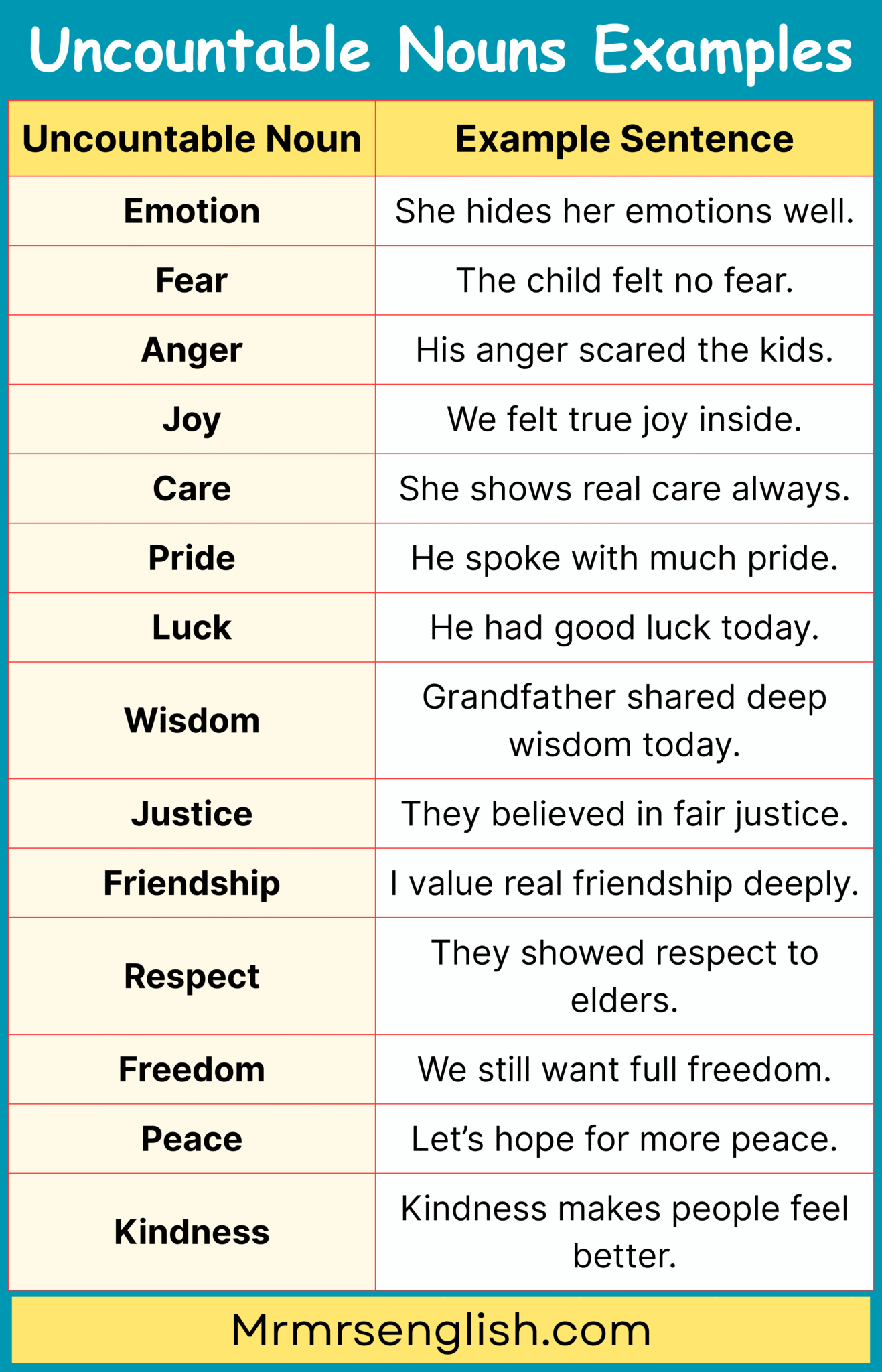 100 Uncountable Nouns in Sentences in English with Pictures - MR MRS ...