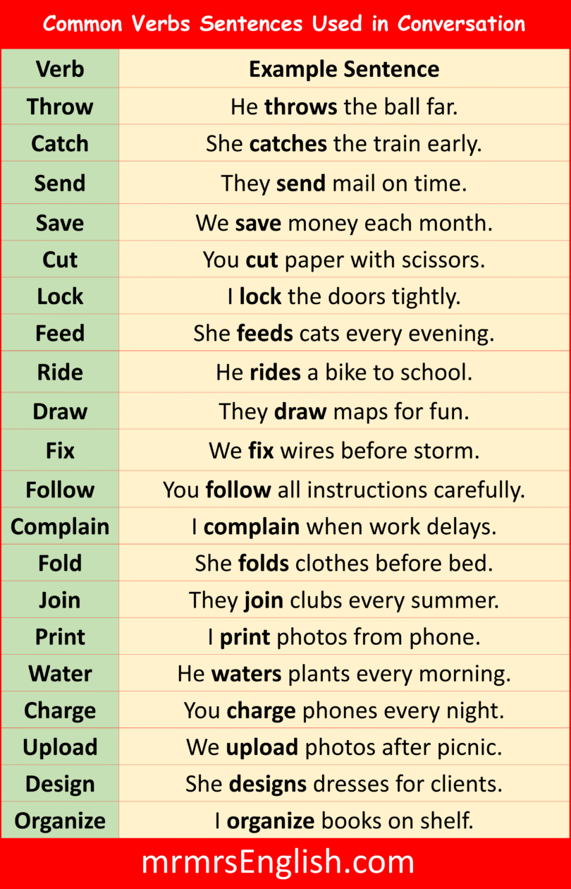 100 Verbs with Example Sentences in English and Pictures - MR MRS ENGLISH