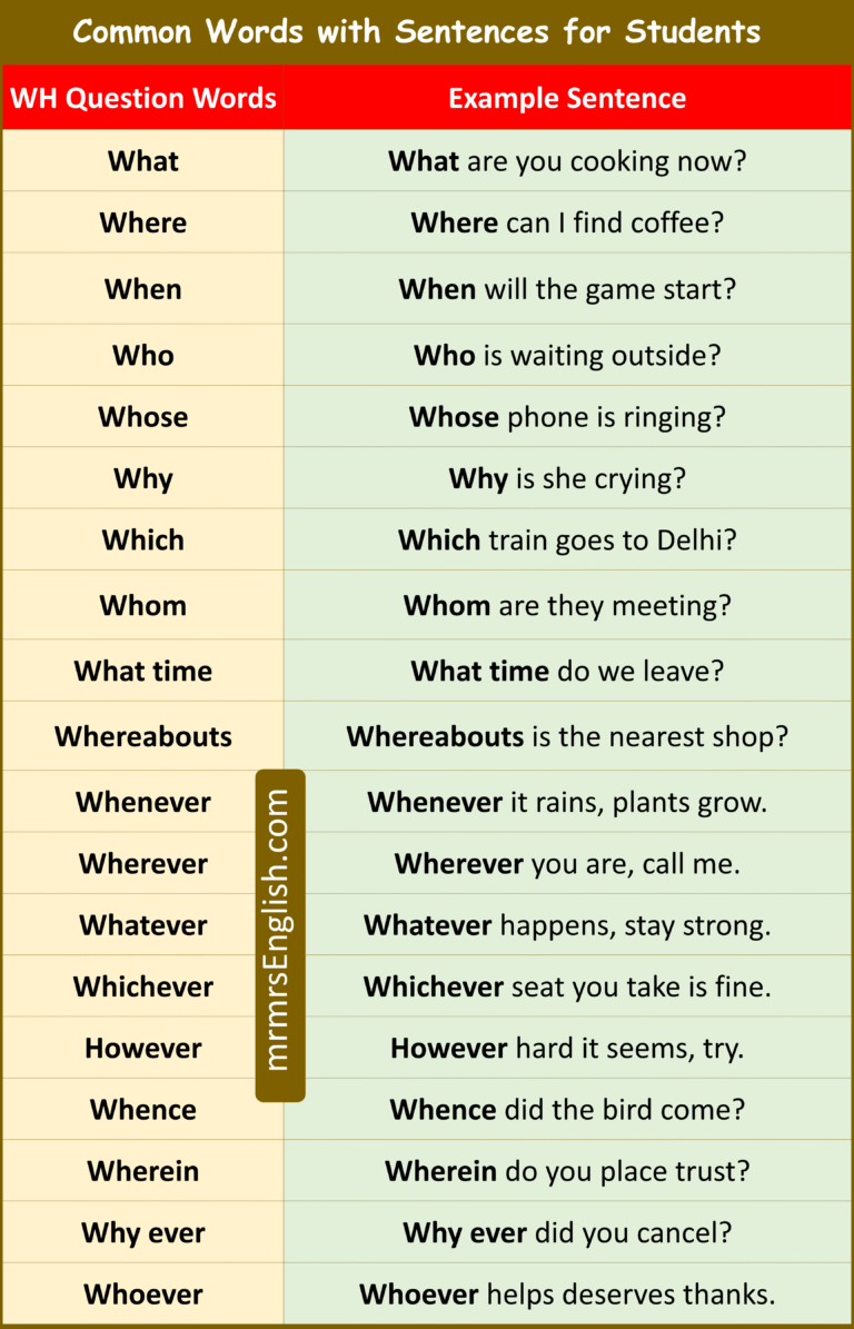 All WH Words with Sentences in English with their Pictures - MR MRS ENGLISH